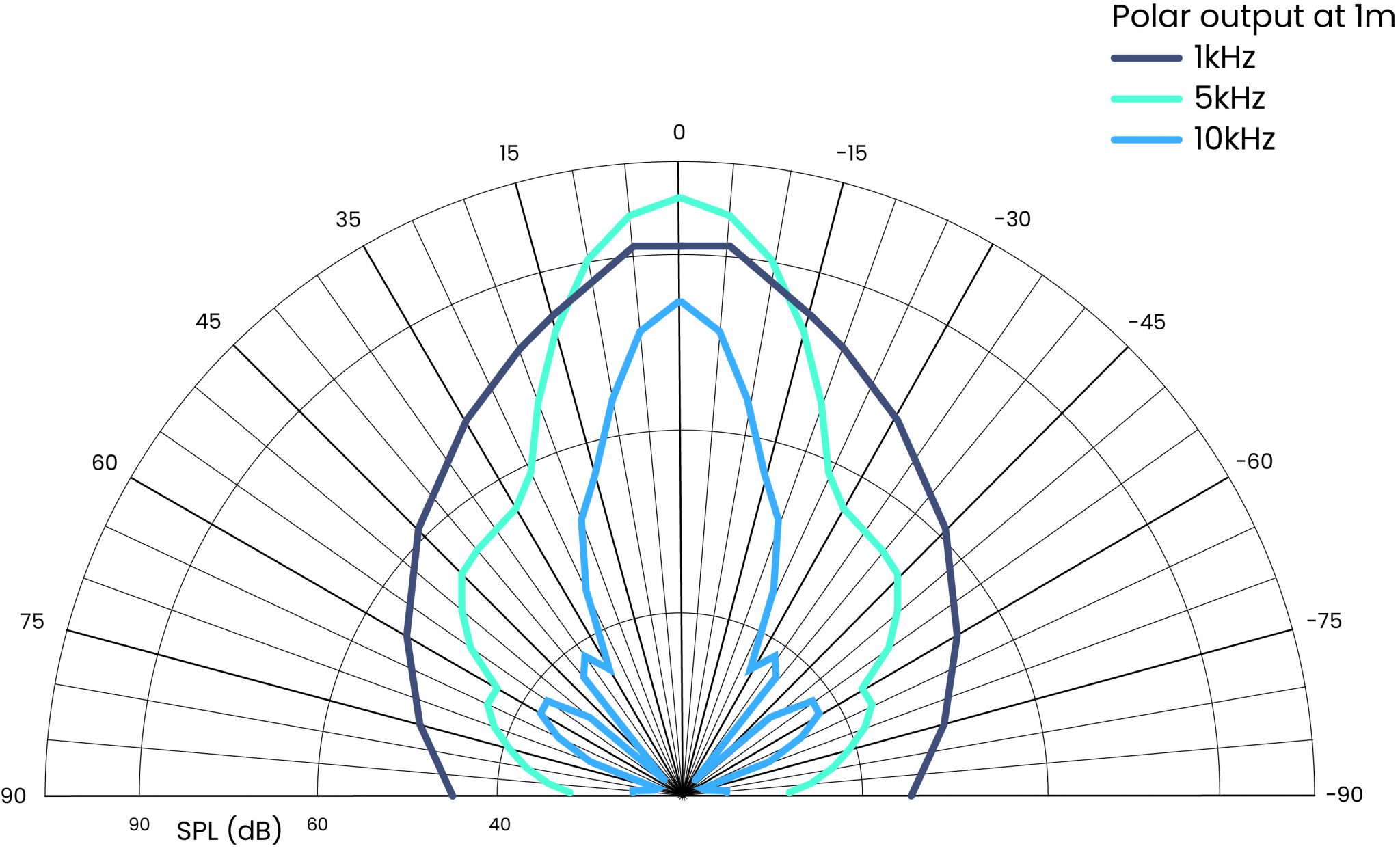 Hypersound: The most directional speakers