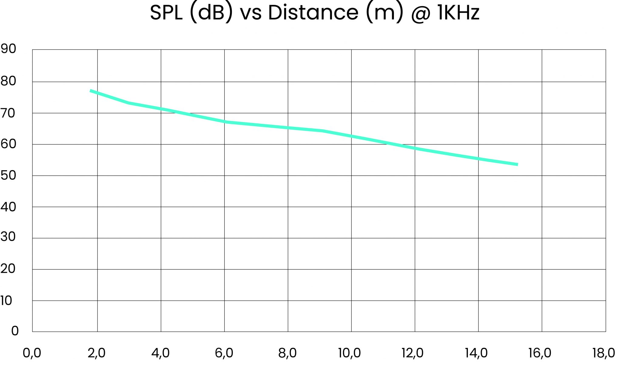 Hypersound: The most directional speakers
